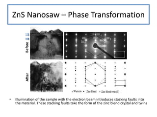 ZnS Nanostructures: Synthesis, Characterization, and Theory - Defense ...