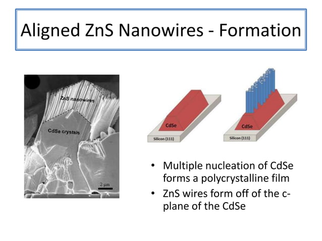 ZnS Nanostructures: Synthesis, Characterization, and Theory - Defense Presentation | PPTX ...