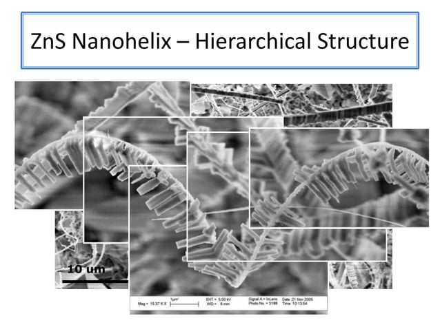 ZnS Nanostructures: Synthesis, Characterization, and Theory - Defense Presentation | PPTX ...
