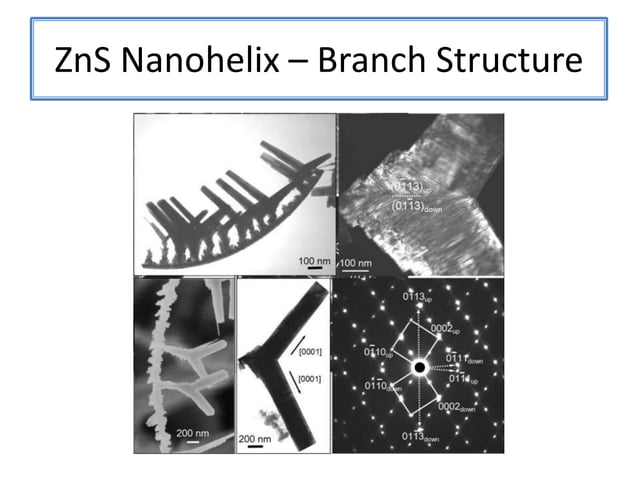 ZnS Nanostructures: Synthesis, Characterization, and Theory - Defense ...
