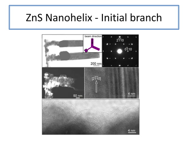 ZnS Nanostructures: Synthesis, Characterization, and Theory - Defense Presentation | PPTX ...