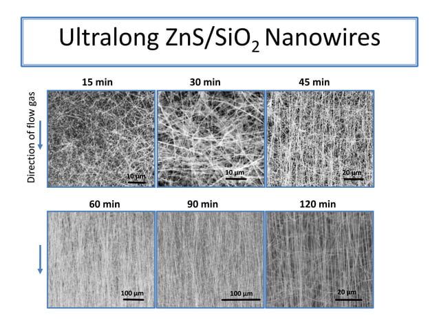 ZnS Nanostructures: Synthesis, Characterization, and Theory - Defense Presentation | PPTX ...