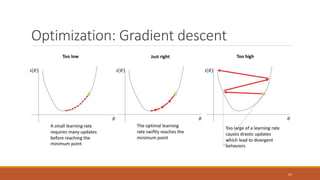 Applications of Artificial Intelligence | PPT