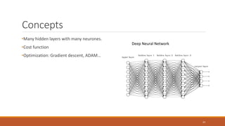 Applications of Artificial Intelligence | PPT