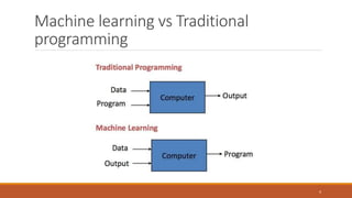 Applications of Artificial Intelligence | PPT