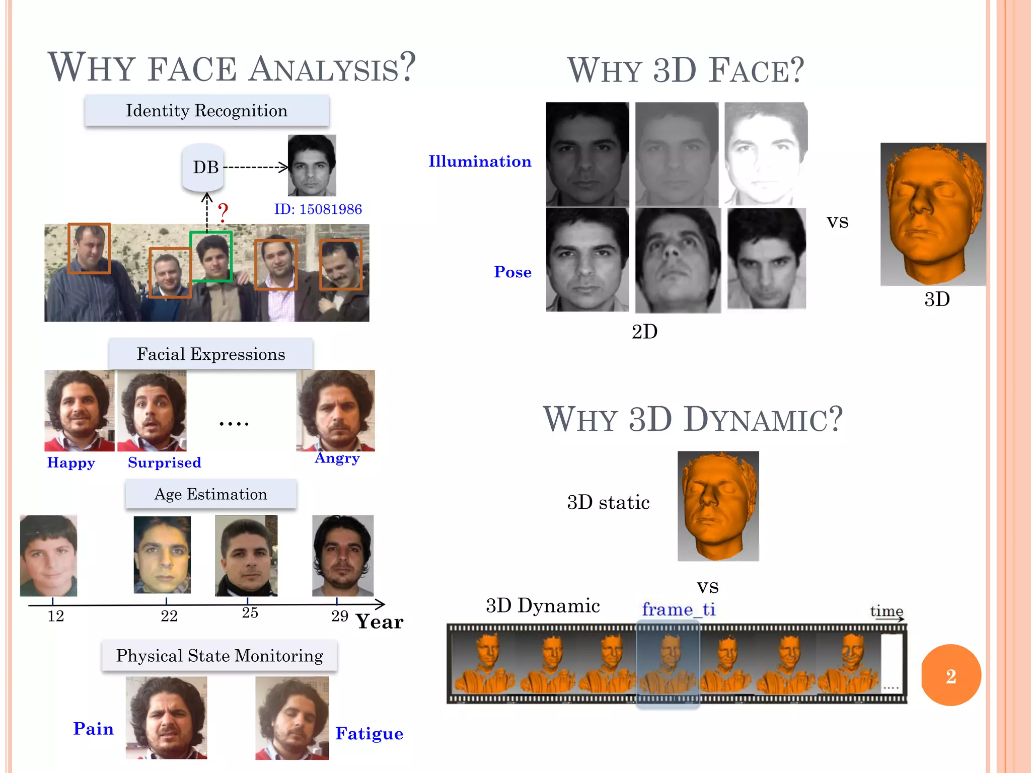 3D Dynamic Facial Sequences Analsysis for face recognition and emotion ...
