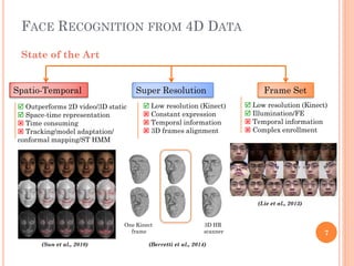 3D Dynamic Facial Sequences Analsysis for face recognition and emotion detection | PDF | 3-D ...