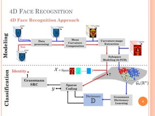3D Dynamic Facial Sequences Analsysis for face recognition and emotion ...