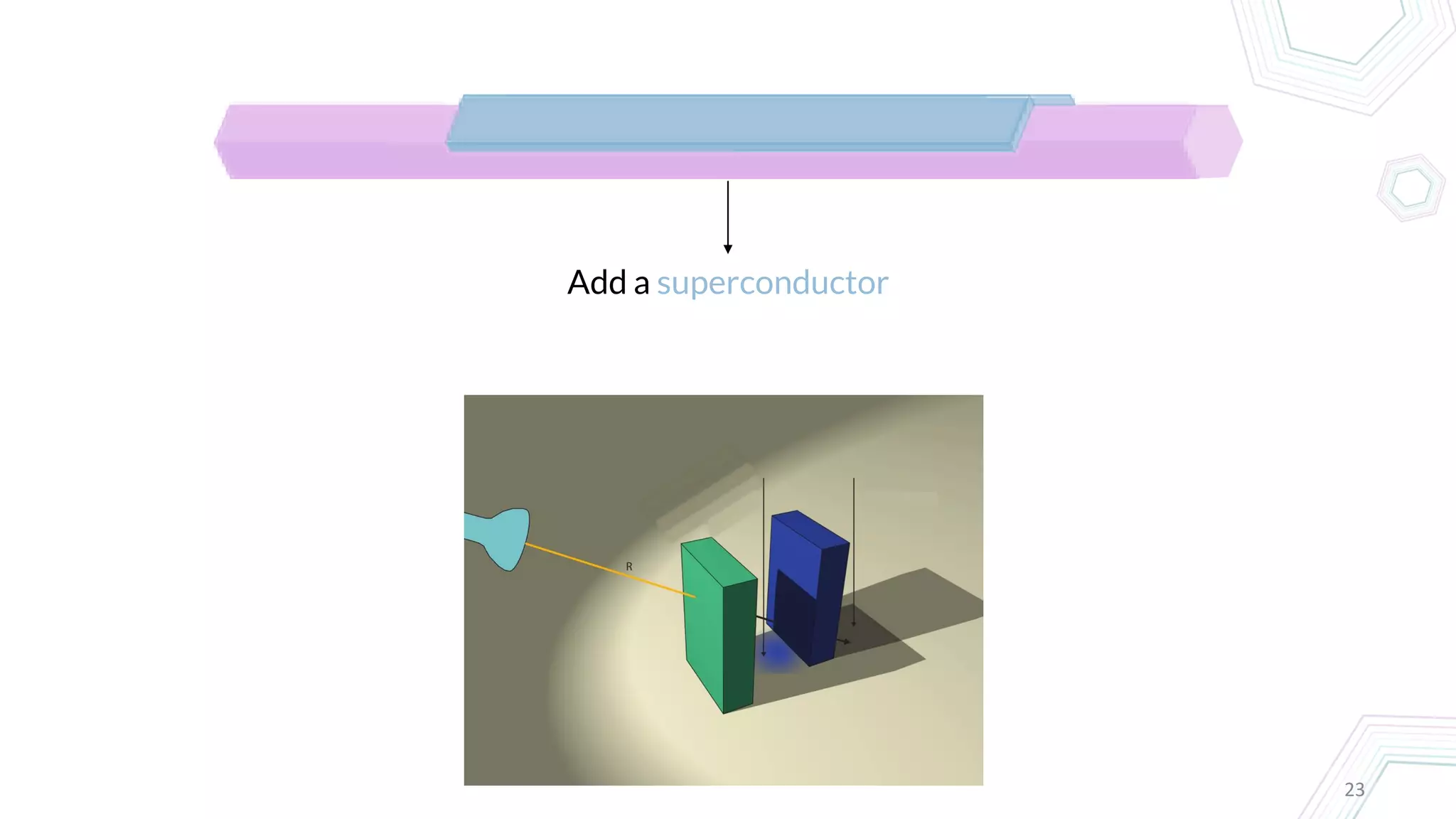 InSb Nanowire Heterostructures for Topological Quantum Computing | PDF