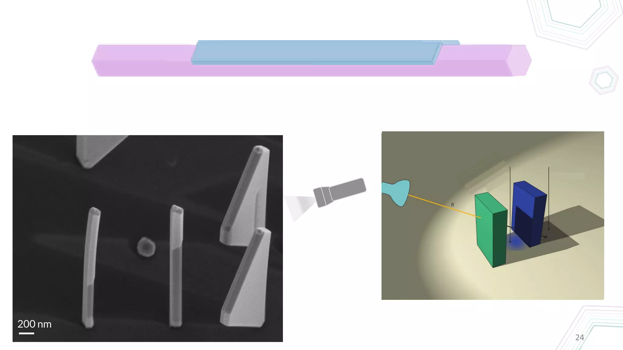 InSb Nanowire Heterostructures for Topological Quantum Computing | PDF