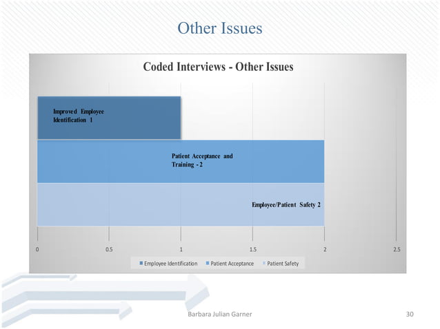 How to Enact Change Dissertation Defense | PPT