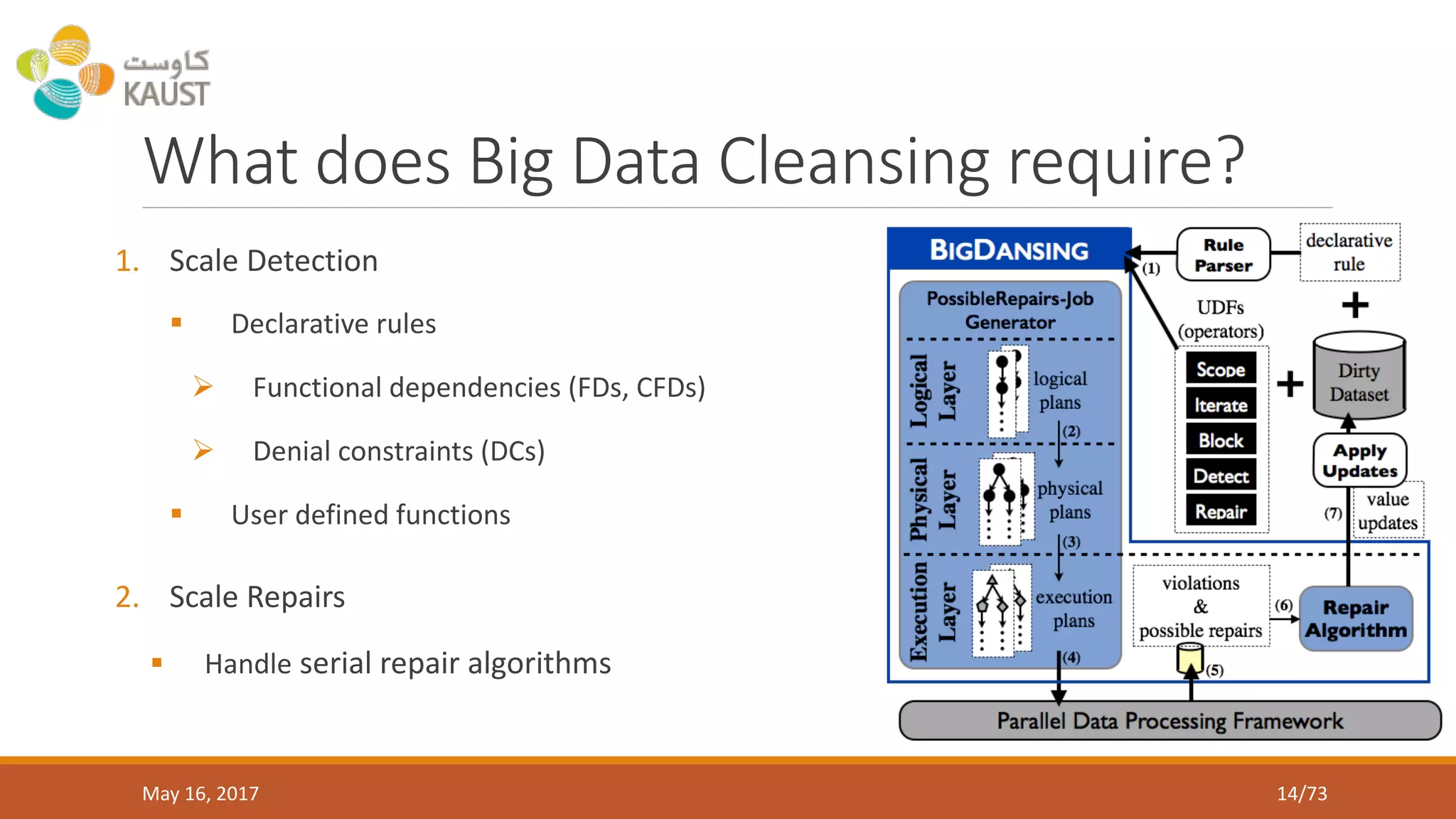 Scaling Big Data Cleansing | PPT