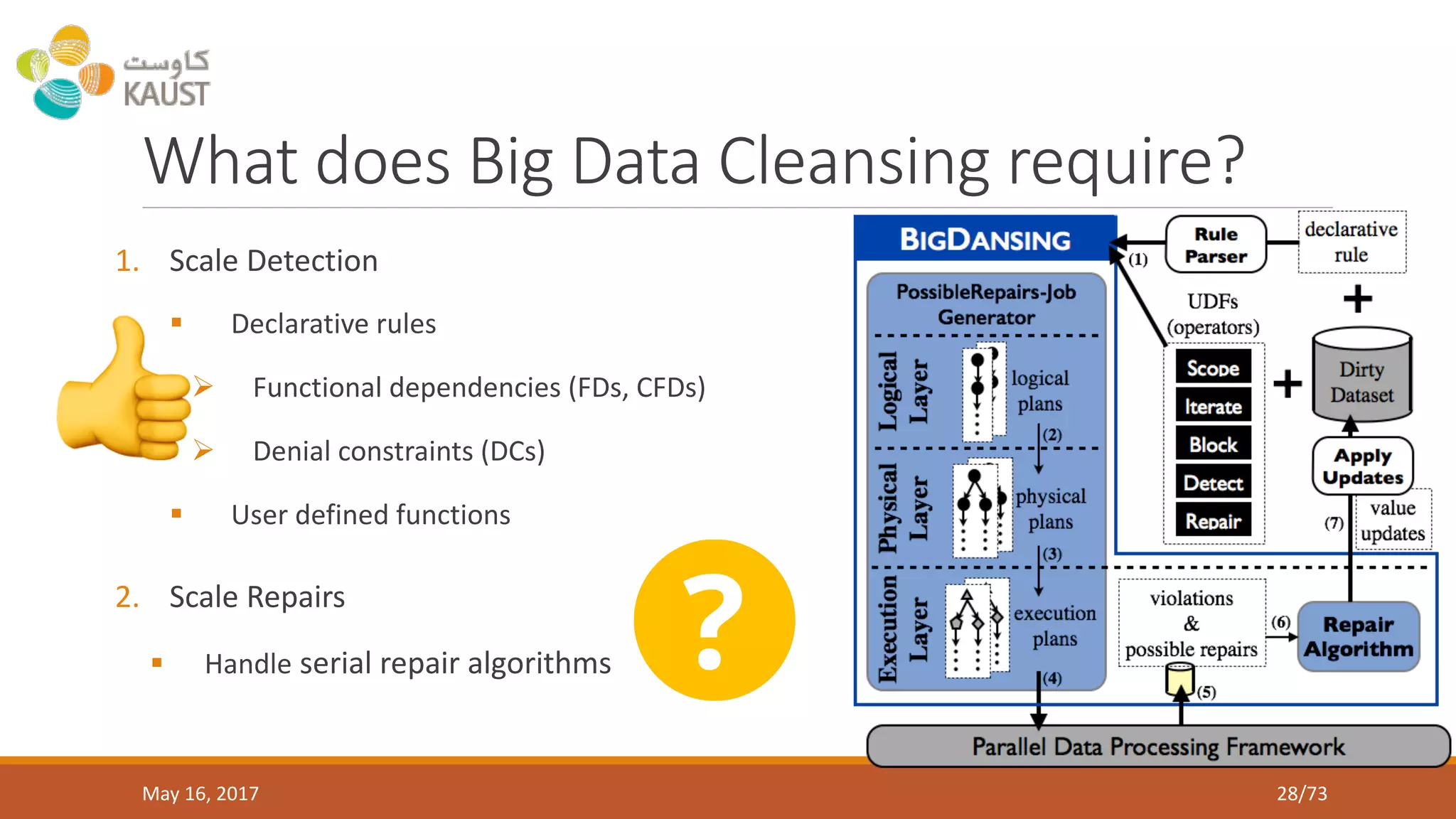 Scaling Big Data Cleansing | PPT