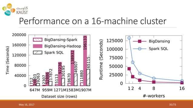 Scaling Big Data Cleansing Ppt