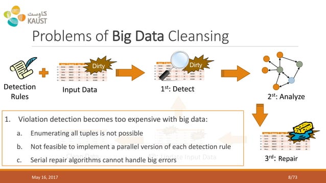 Scaling Big Data Cleansing | PPT