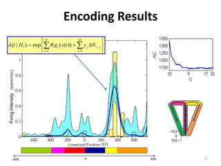 Statistical Analysis of Neural Coding | PDF