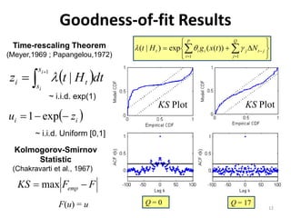 Statistical Analysis of Neural Coding | PDF