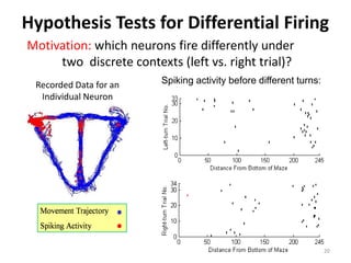 Statistical Analysis of Neural Coding | PDF
