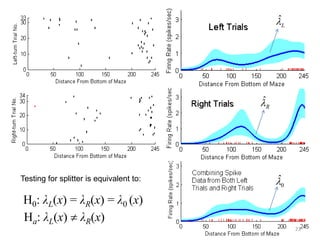Statistical Analysis of Neural Coding | PDF