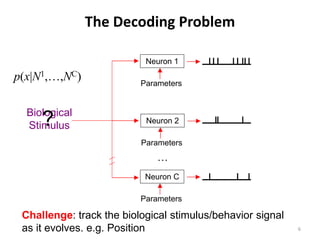 Statistical Analysis of Neural Coding | PDF