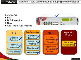Attack Prevention Solution for RADWARE | PPTX
