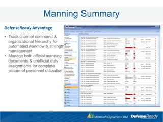 Defense Ready: DoD Business Applications Overview | PPTX