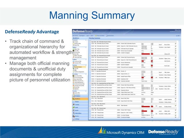 Defense Ready: DoD Business Applications Overview | PPTX | Shareware ...