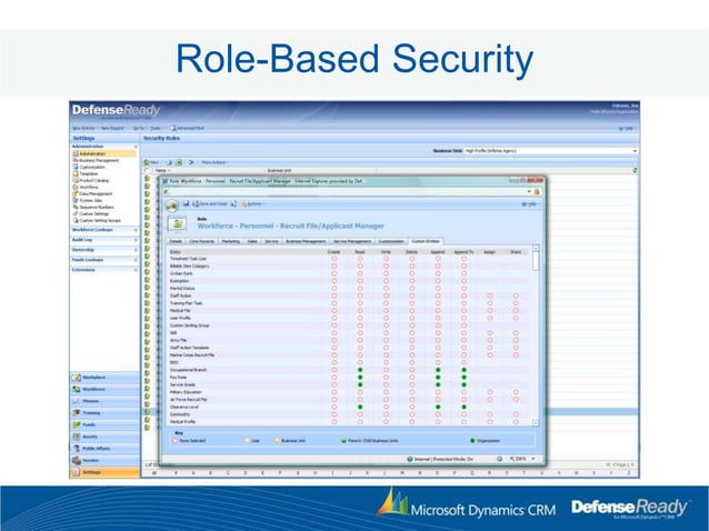 Defense Ready: DoD Business Applications Overview | PPTX | Shareware ...