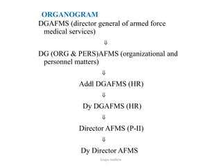 Defense services.pptx........................... | PPTX