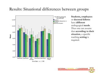 A Situational Leadership Model for Adult Education in the Context of ...