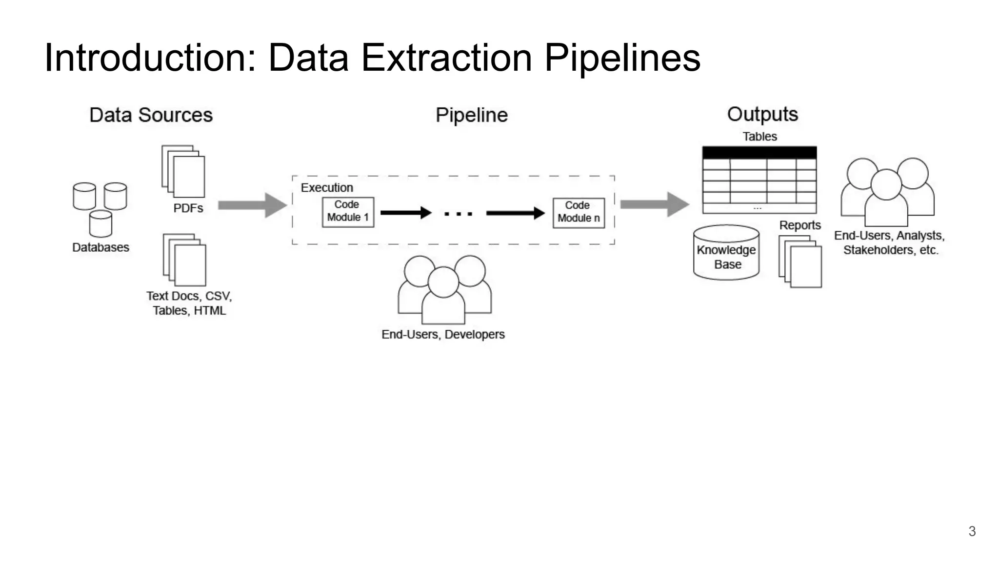 Human-in-the-Loop Tools for Constructing and Debugging Data Extraction Pipelines. | PPT
