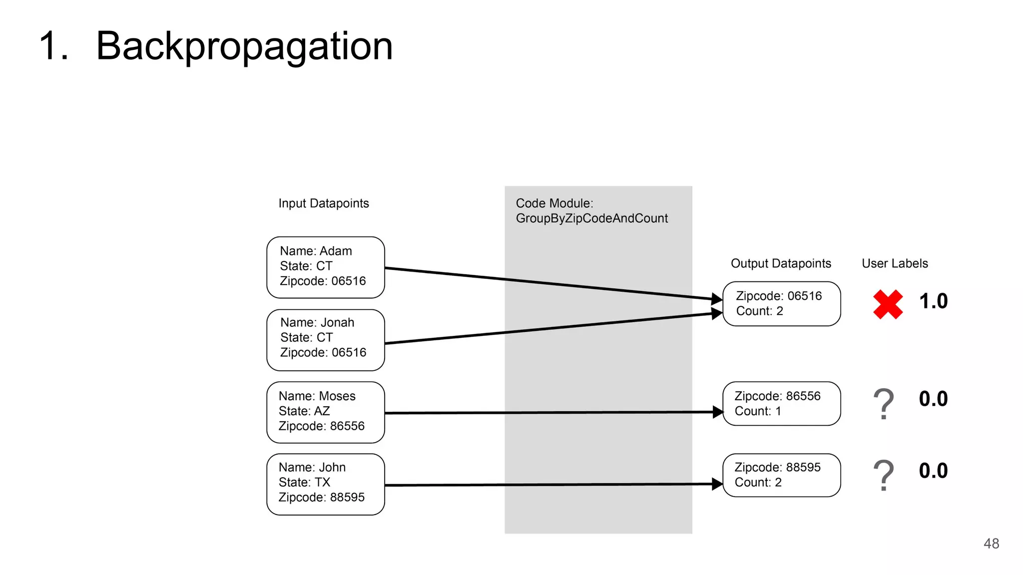 Human In The Loop Tools For Constructing And Debugging Data Extraction