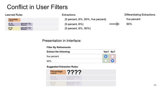 Human In The Loop Tools For Constructing And Debugging Data Extraction