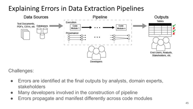 Human In The Loop Tools For Constructing And Debugging Data Extraction