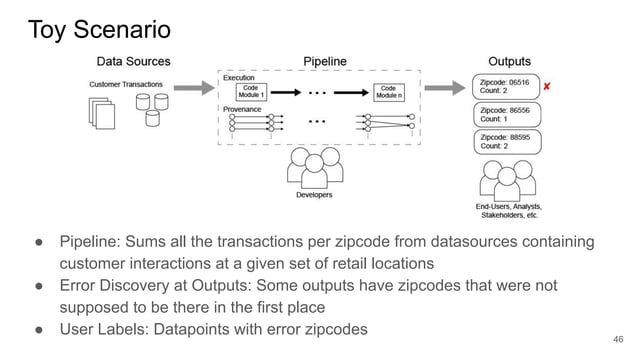 Human In The Loop Tools For Constructing And Debugging Data Extraction Pipelines Ppt