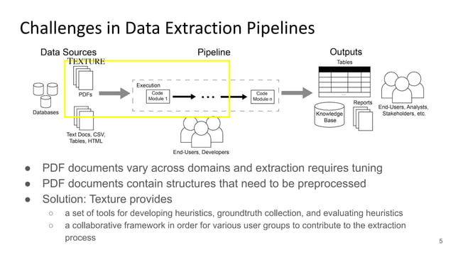 Human In The Loop Tools For Constructing And Debugging Data Extraction