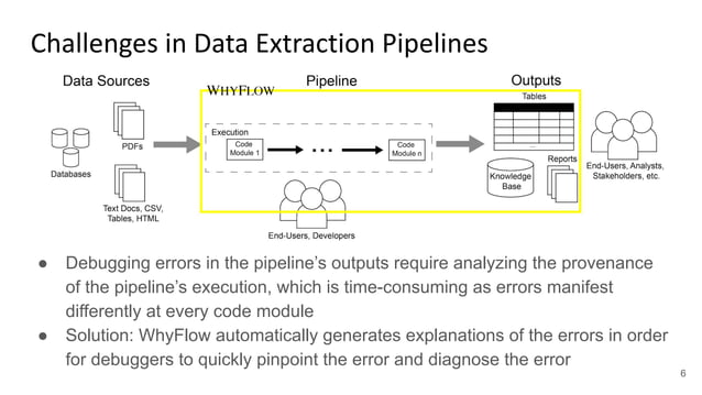 Human-in-the-Loop Tools for Constructing and Debugging Data Extraction Pipelines. | PPT