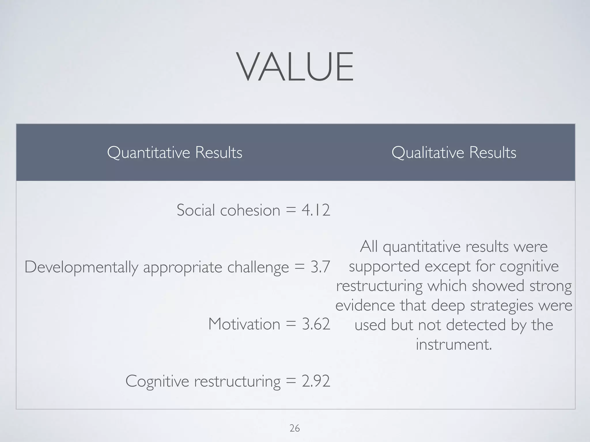 Structured Student Interactions | PDF