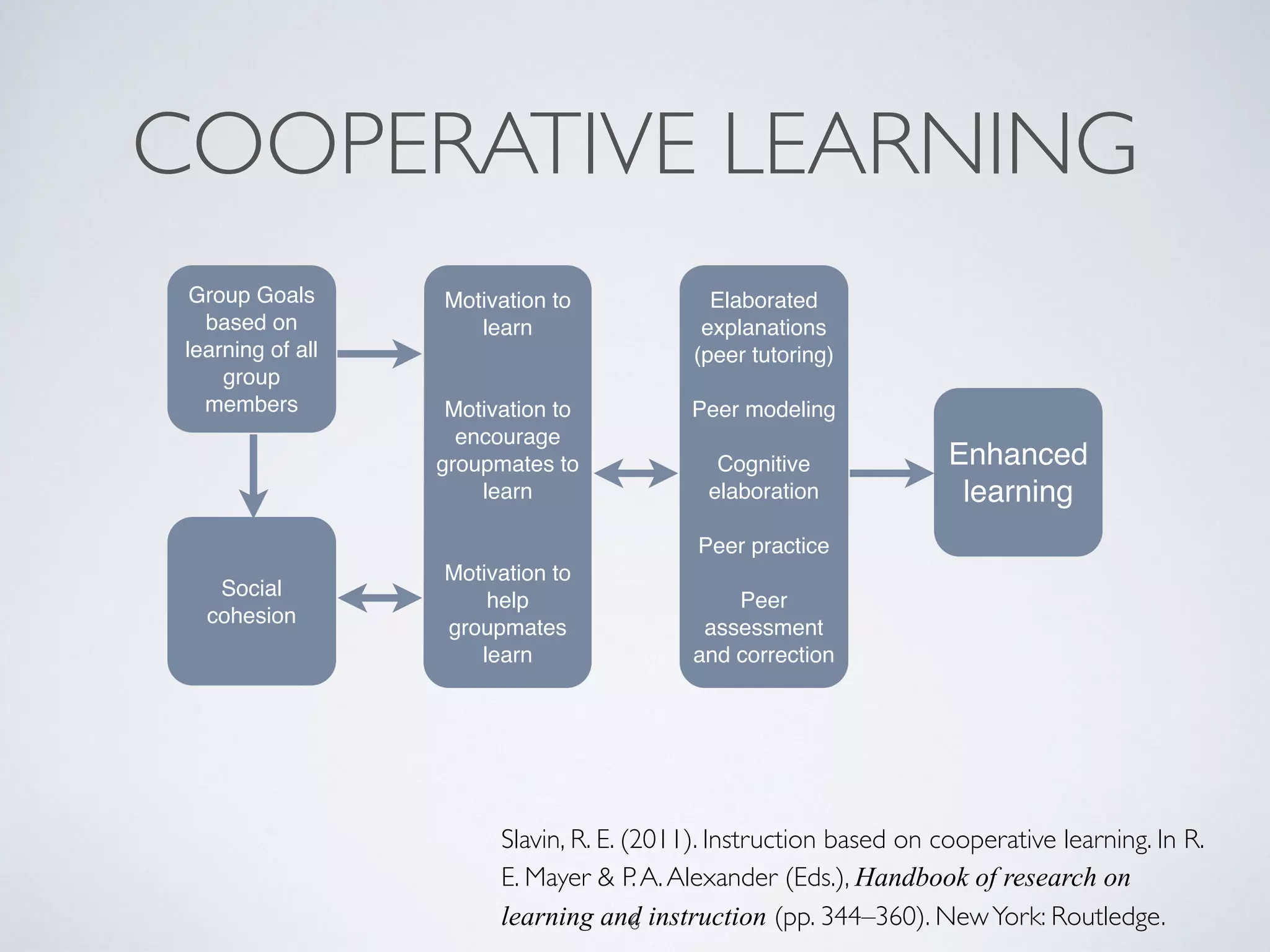 Structured Student Interactions | PDF