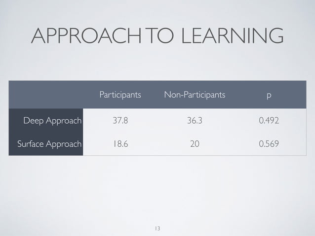 Structured Student Interactions | PPT