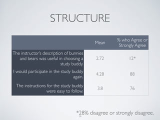 Structured Student Interactions | PDF