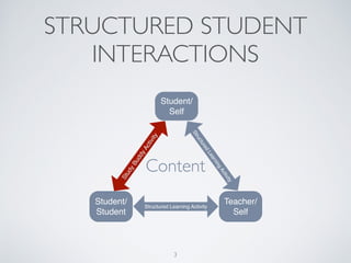 Structured Student Interactions | PDF