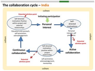 Defense slides v2 (2) | PPT