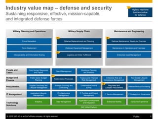 Delivering Real-Time Business Value for Defense and Security | PDF