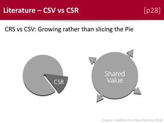 From CSR to CSV in China - MA Thesis | PPT