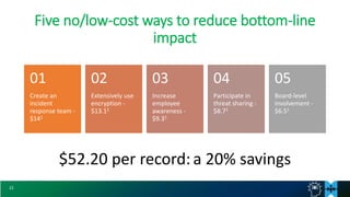 Defensible cybersecurity-jan-25th- | PPT