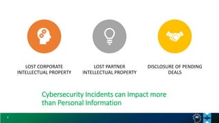 Defensible cybersecurity-jan-25th- | PPT