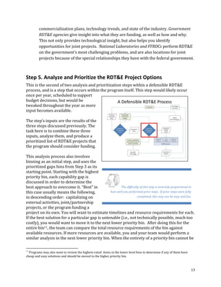 Research, Development, Test, and Evaluation: A Defensible Process for ...