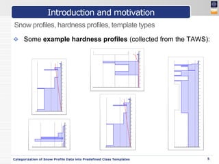 Categorization of Snow Profile Data into Predefined Class Templates | PPT