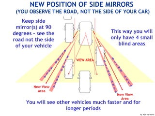 Defensive Driving | PPT